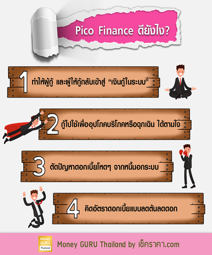 พิโกไฟแนนซ์ – บริษัท ไทเฮา แคปปิตอล จำกัด